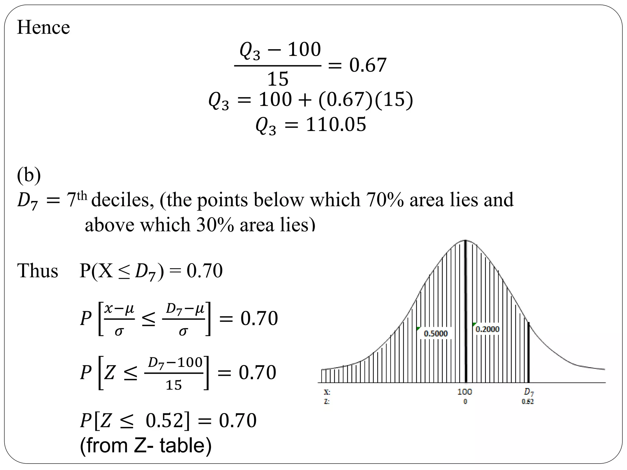 Mean, s.d, quartiles, deciles, percentiles by using normal distribution | PPTX | Business ...