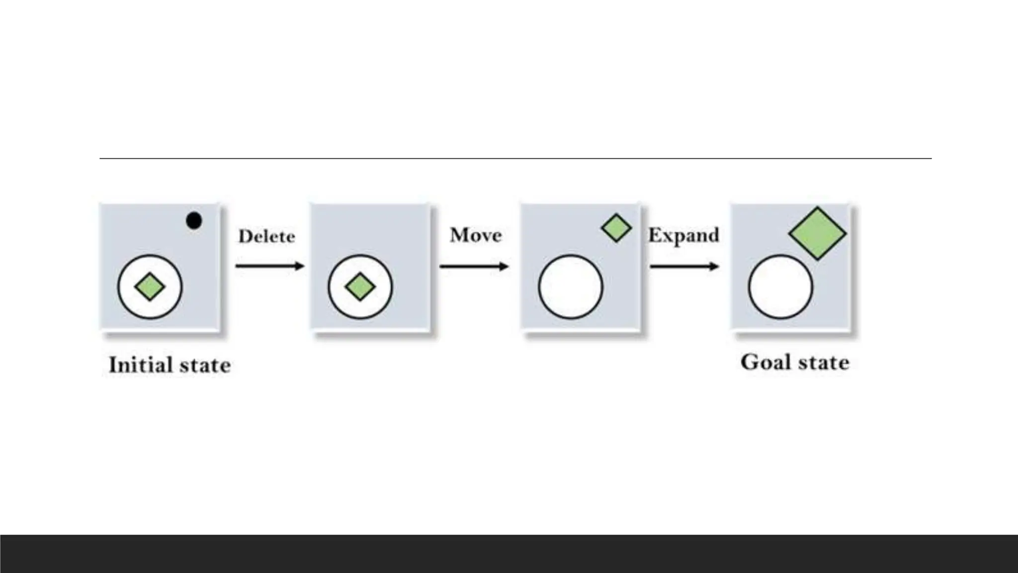 Means End Analysis (MEA) in Artificial.pptx