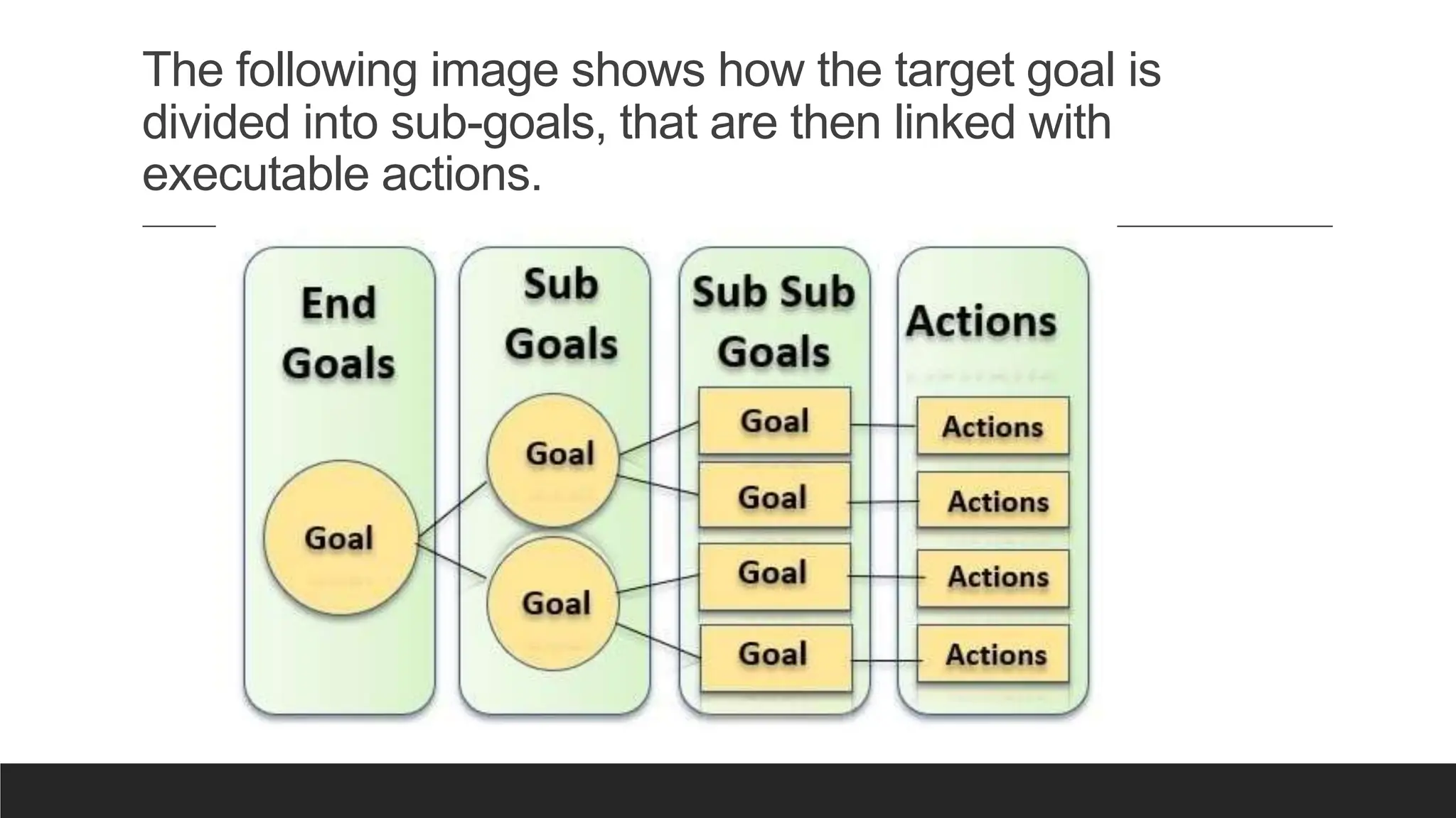 Means End Analysis (MEA) in Artificial.pptx