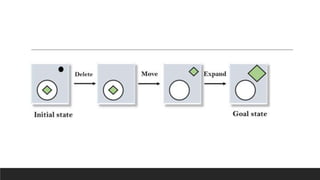 Means End Analysis (MEA) in Artificial.pptx