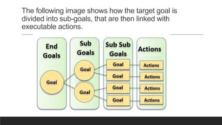 Means End Analysis (MEA) in Artificial.pptx