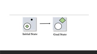 Means End Analysis (MEA) in Artificial.pptx