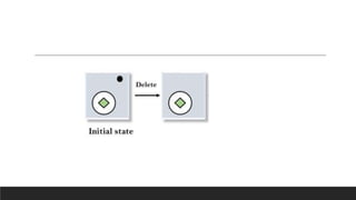 Means End Analysis (MEA) in Artificial.pptx