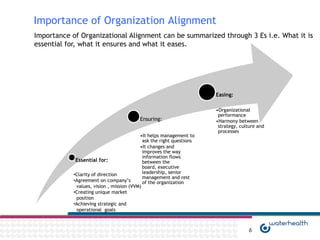 Organization Alignment | PPTX