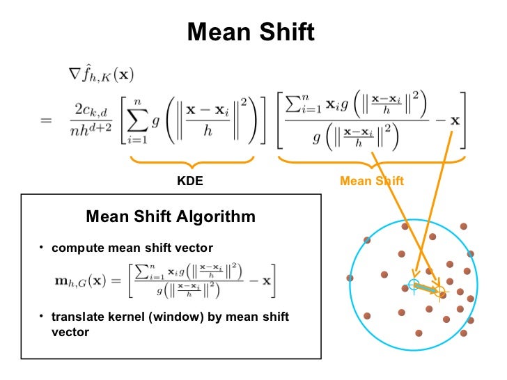 ★Mean shift a_robust_approach_to_feature_space_analysis ★Mean shift a_robust_approach_to_feature_space_analysis