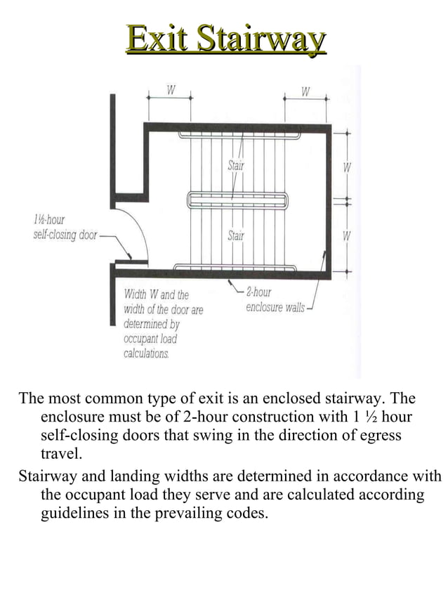 Means Of Egress | PPT