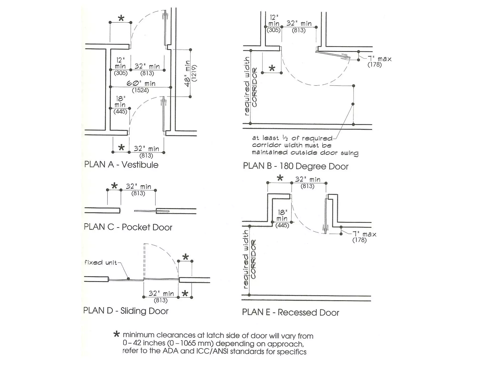 Means of egress | PDF