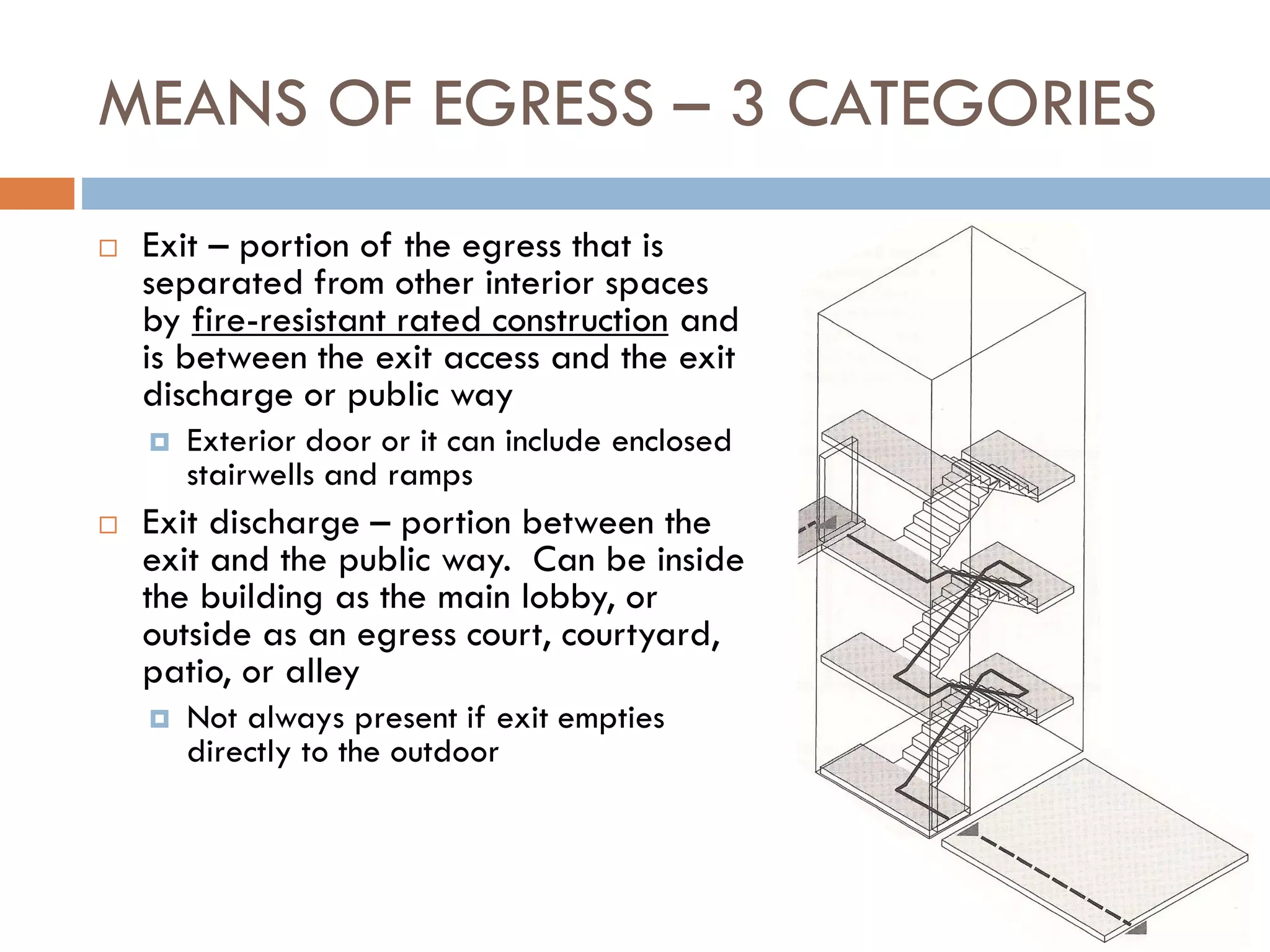 Means of egress | PDF