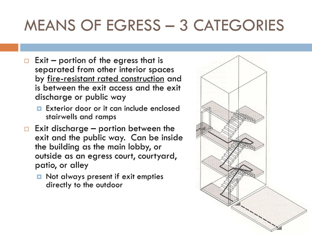 Means of egress