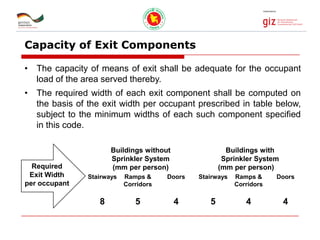 Means of escape | PDF