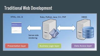 Mean Stack - An Overview | PDF