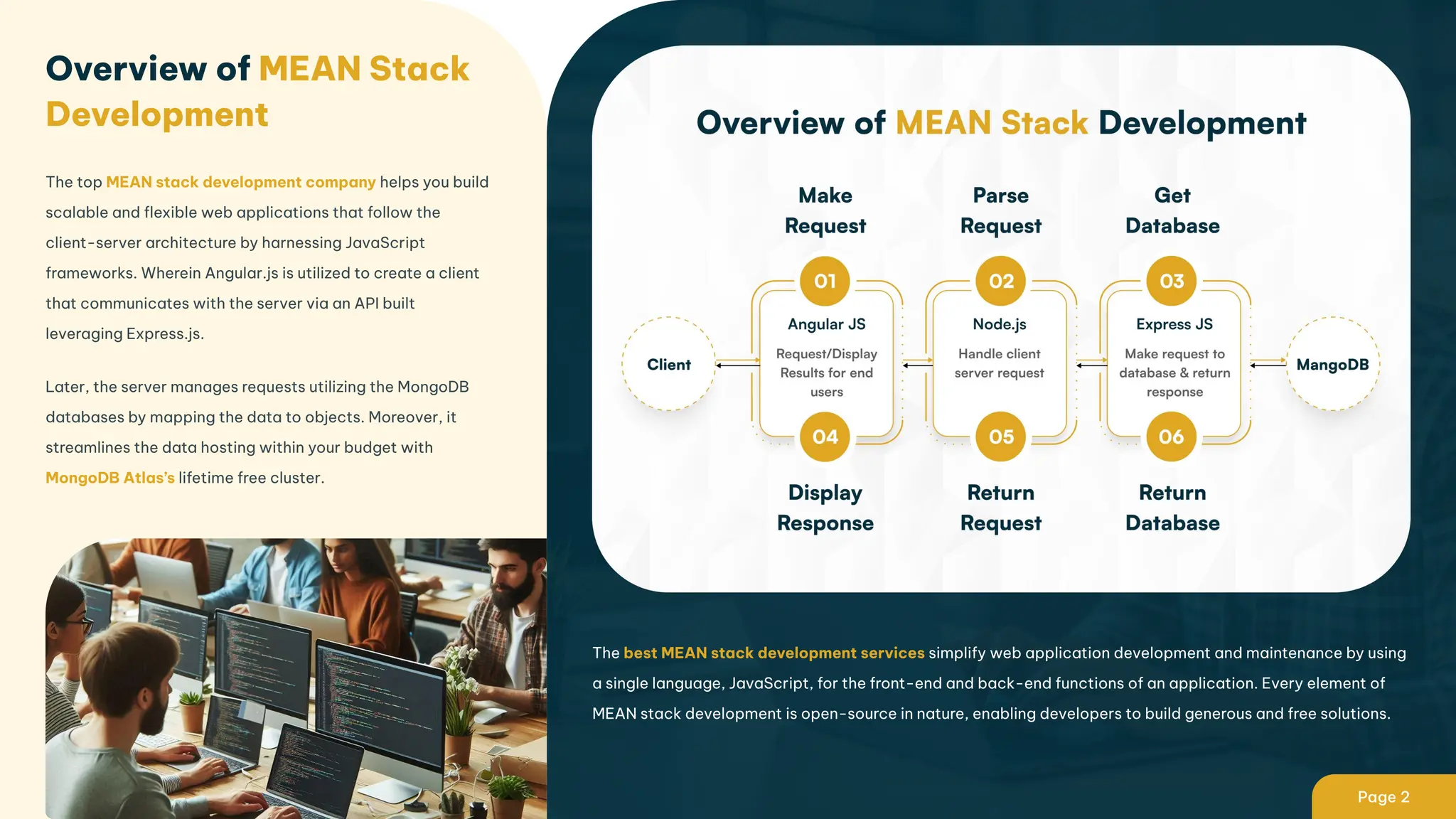 Overview of MEAN stack development - Agile Infoways | PDF