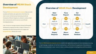 Overview of MEAN stack development - Agile Infoways | PDF