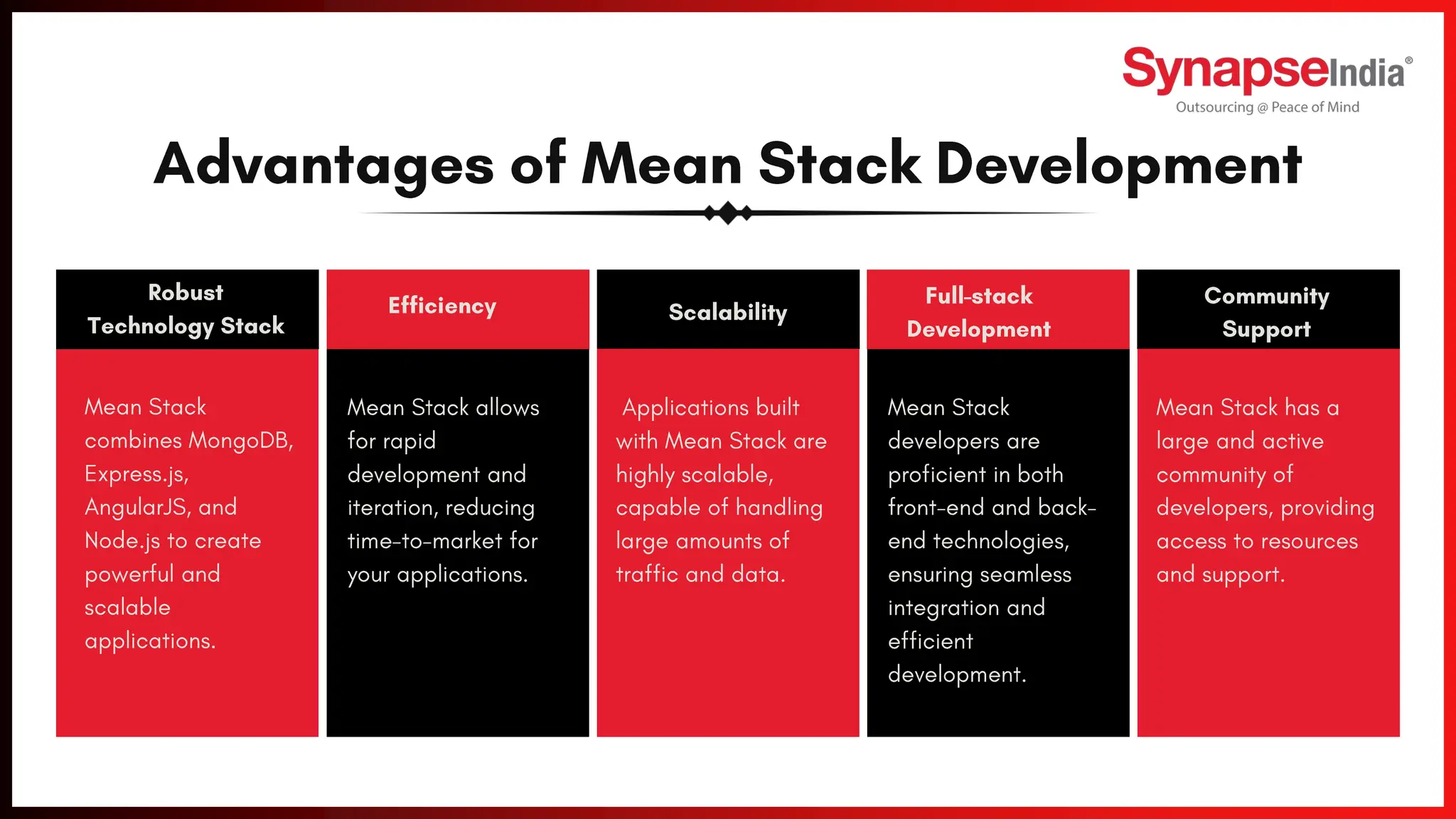 Premium MEAN Stack Development Solutions for Modern Businesses | PPT