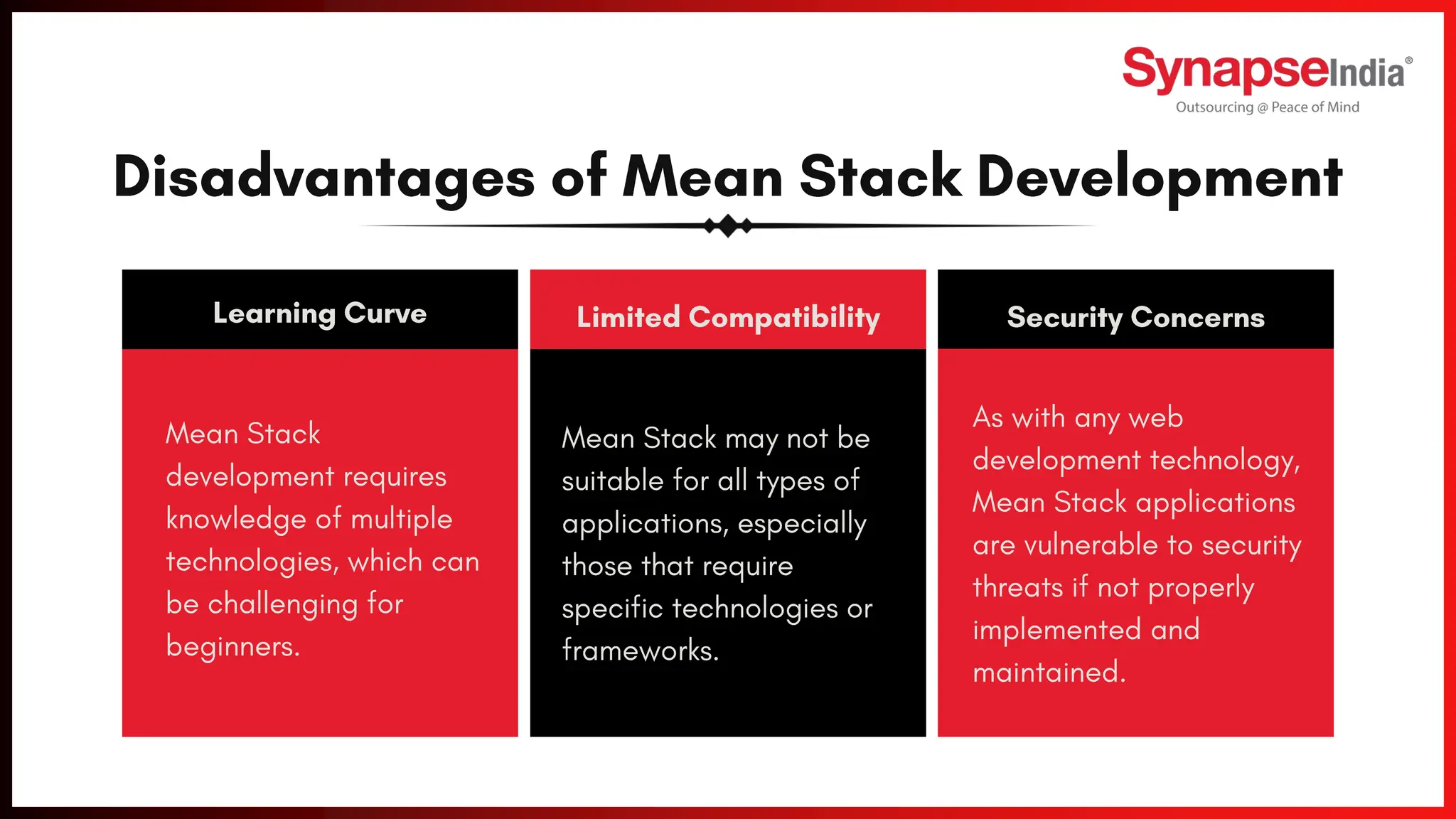 Premium MEAN Stack Development Solutions for Modern Businesses | PPT