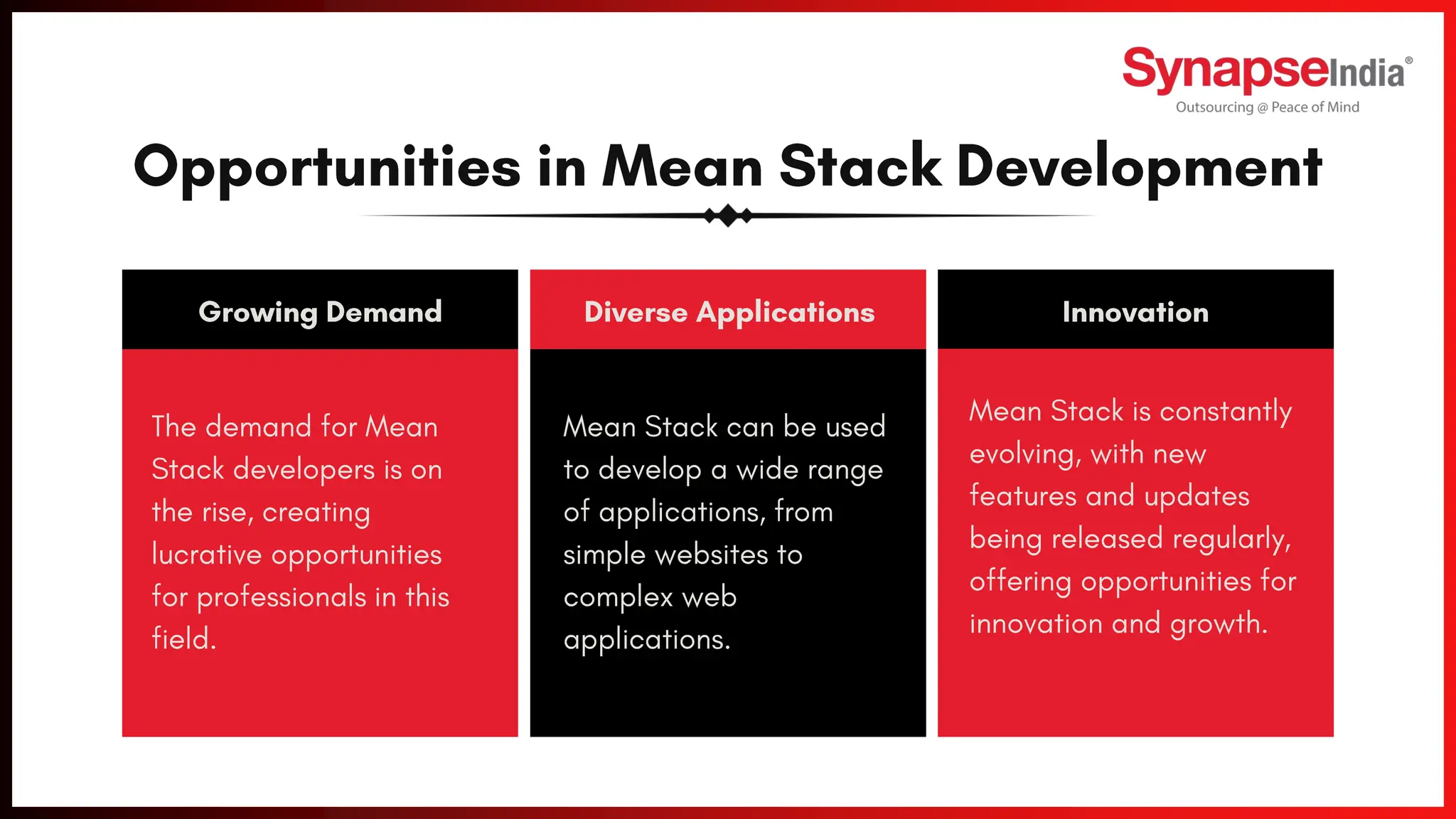 Premium Mean Stack Development Solutions For Modern Businesses Ppt 