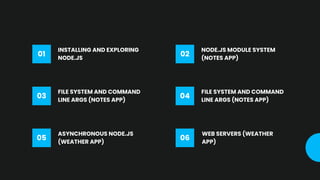 Mean Stack Development Full Course | PPT