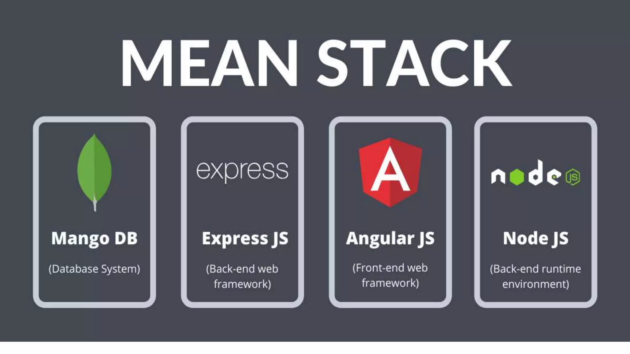 MEAN Stack Tutorial by jeetendra mandal | PPT