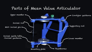 Mean Value Articulator | PPT