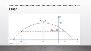Understanding Mean Value Theorem and Rolle’s Theorem: Key Concepts, Applications, and Practical ...