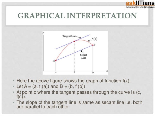 Mean Value Theorem | Mathematics