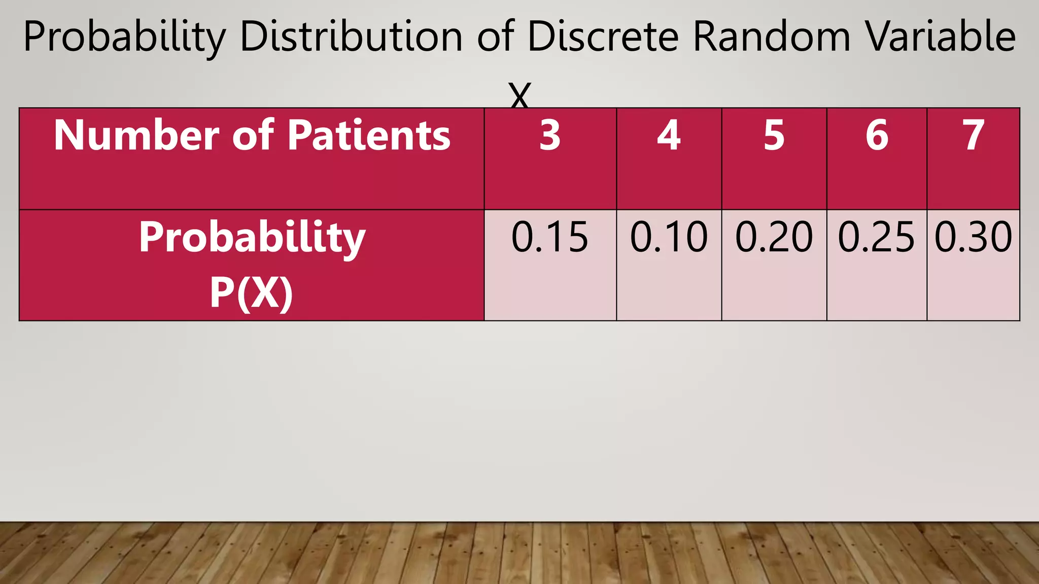 Mean, Variance and standard deviation.pptx