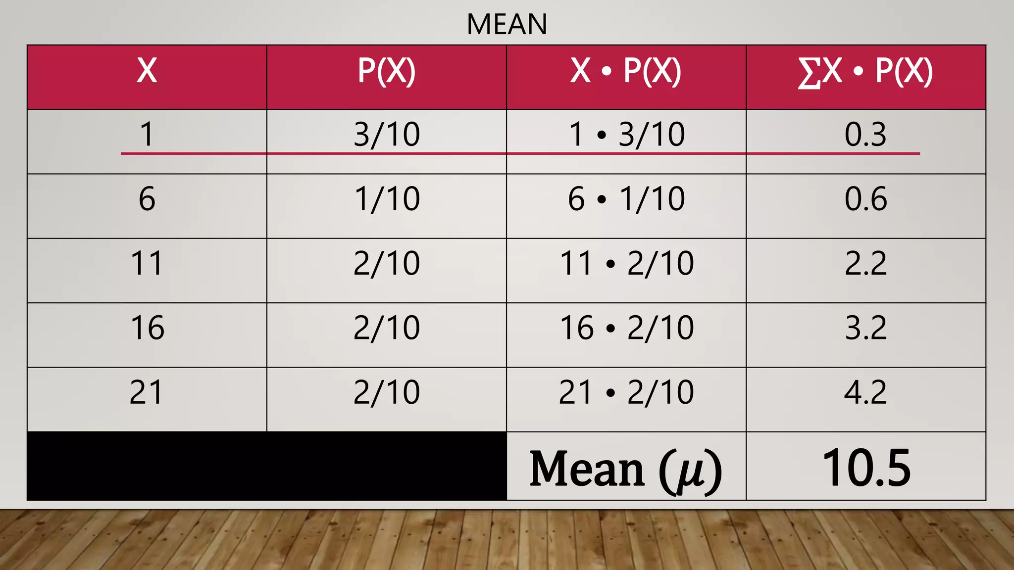 Mean, Variance and standard deviation.pptx | Surgery | Medical Health