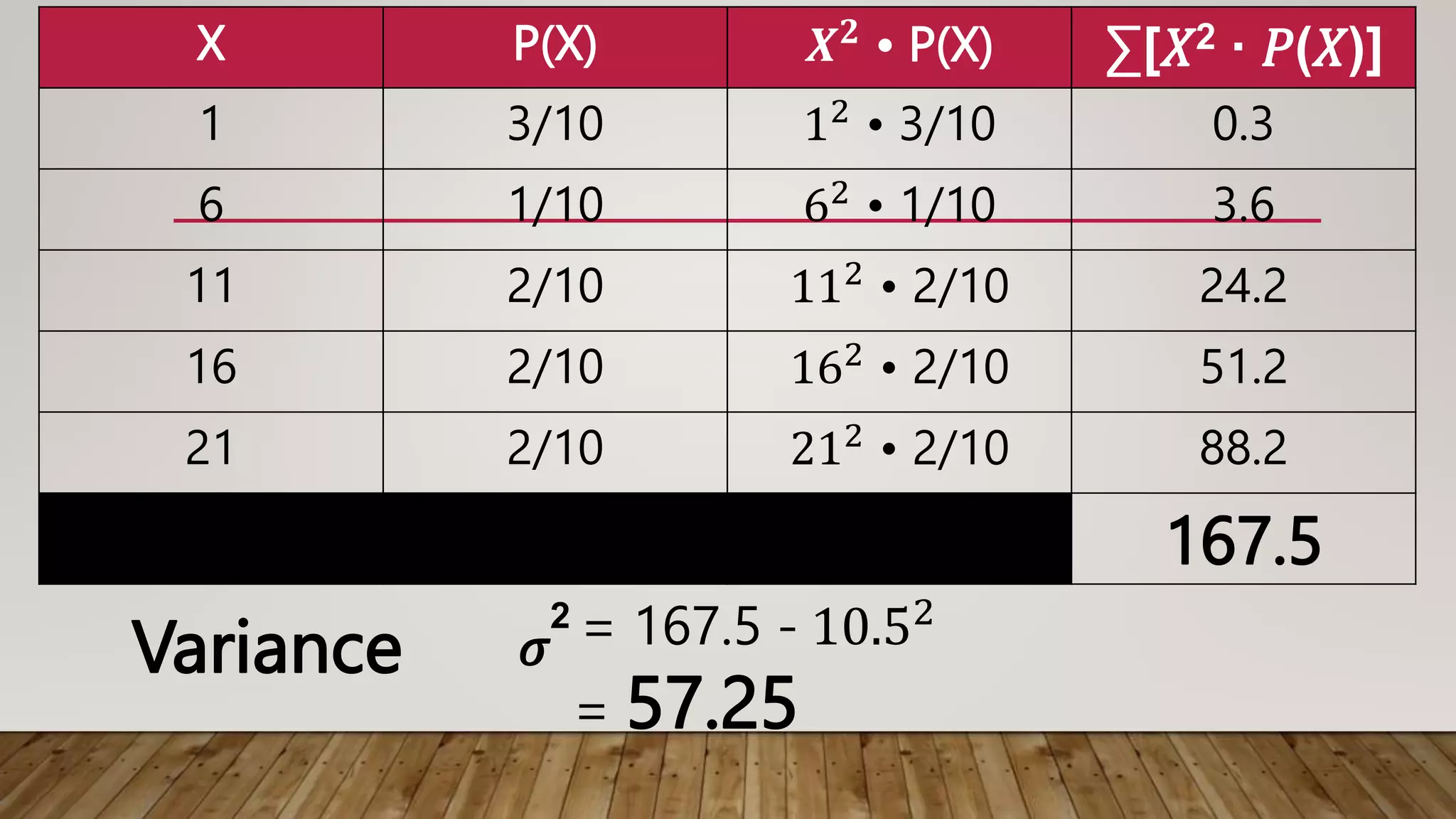 Mean, Variance and standard deviation.pptx | Surgery | Medical Health