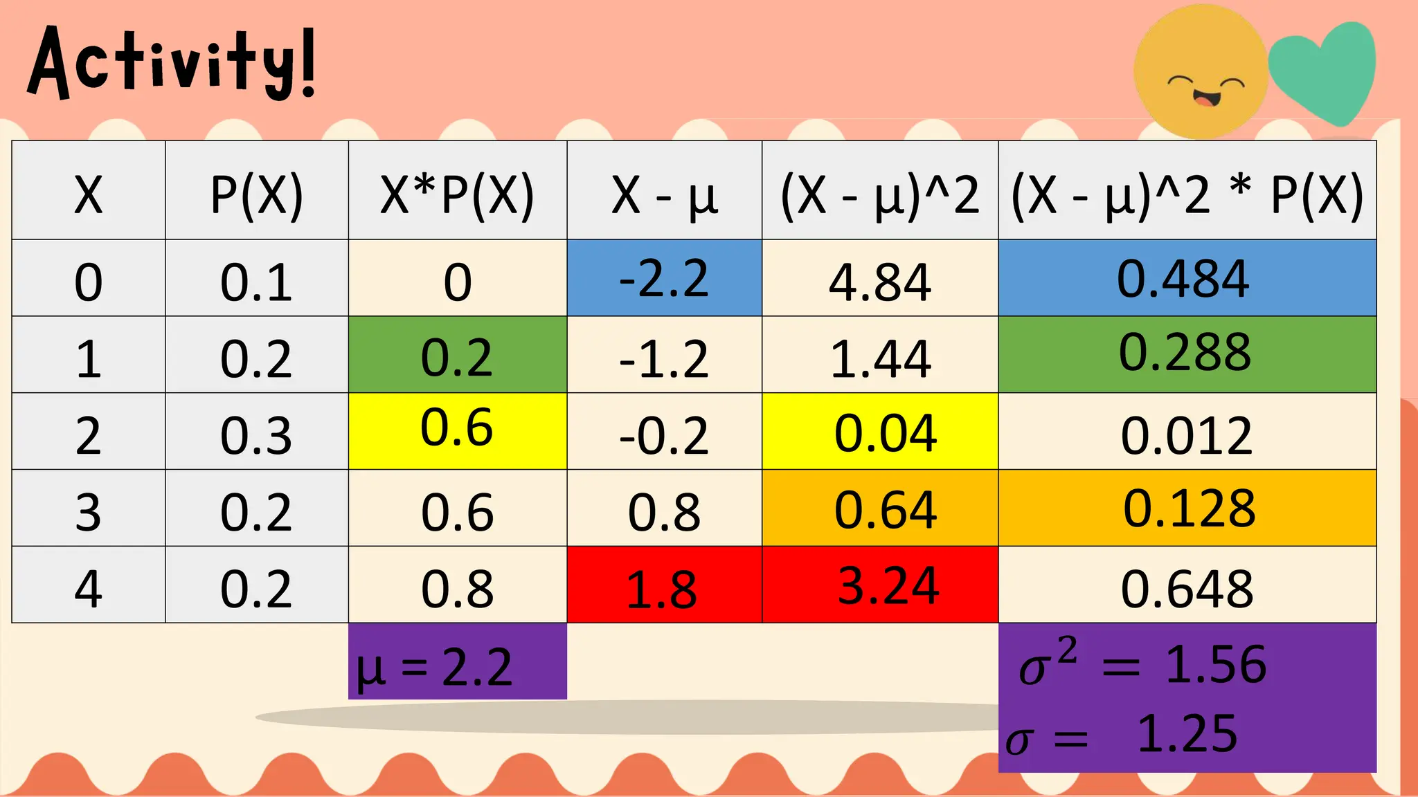 MEAN, VARIANCE, AND STANDARD DEVIATION.pptx