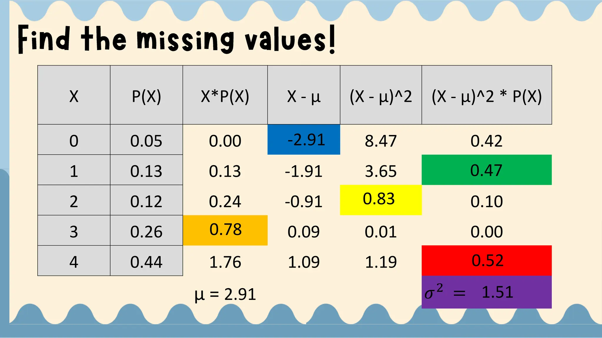 MEAN, VARIANCE, AND STANDARD DEVIATION.pptx
