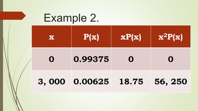 Mean Variance And Standard Deviation Of A Discrete Random Variable Pptx Physics Science