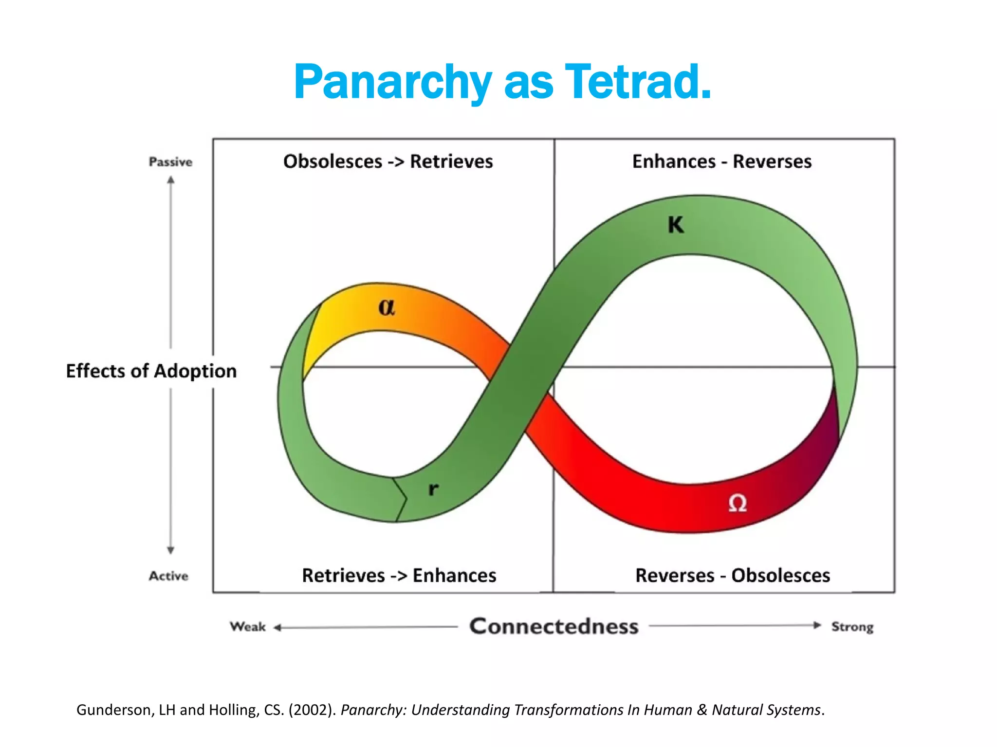 Media Ecology - Technogenic Cultures | PDF