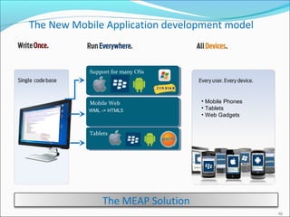 New to Mobile Application Development ? Learn about MEAP | PPT | Operating Systems | Computer ...