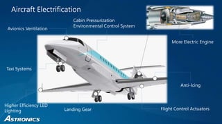 The More Electric Aircraft Evolution | PPTX