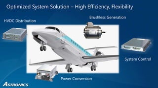 The More Electric Aircraft Evolution | PPTX