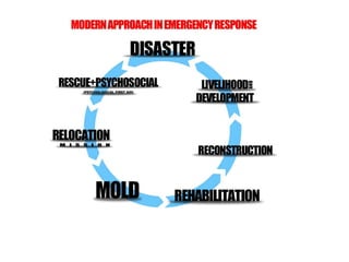 Modern Approach in Emergency Response | PPS