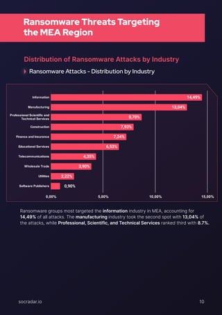 MEA Regional Threat Landscape Report.pdf