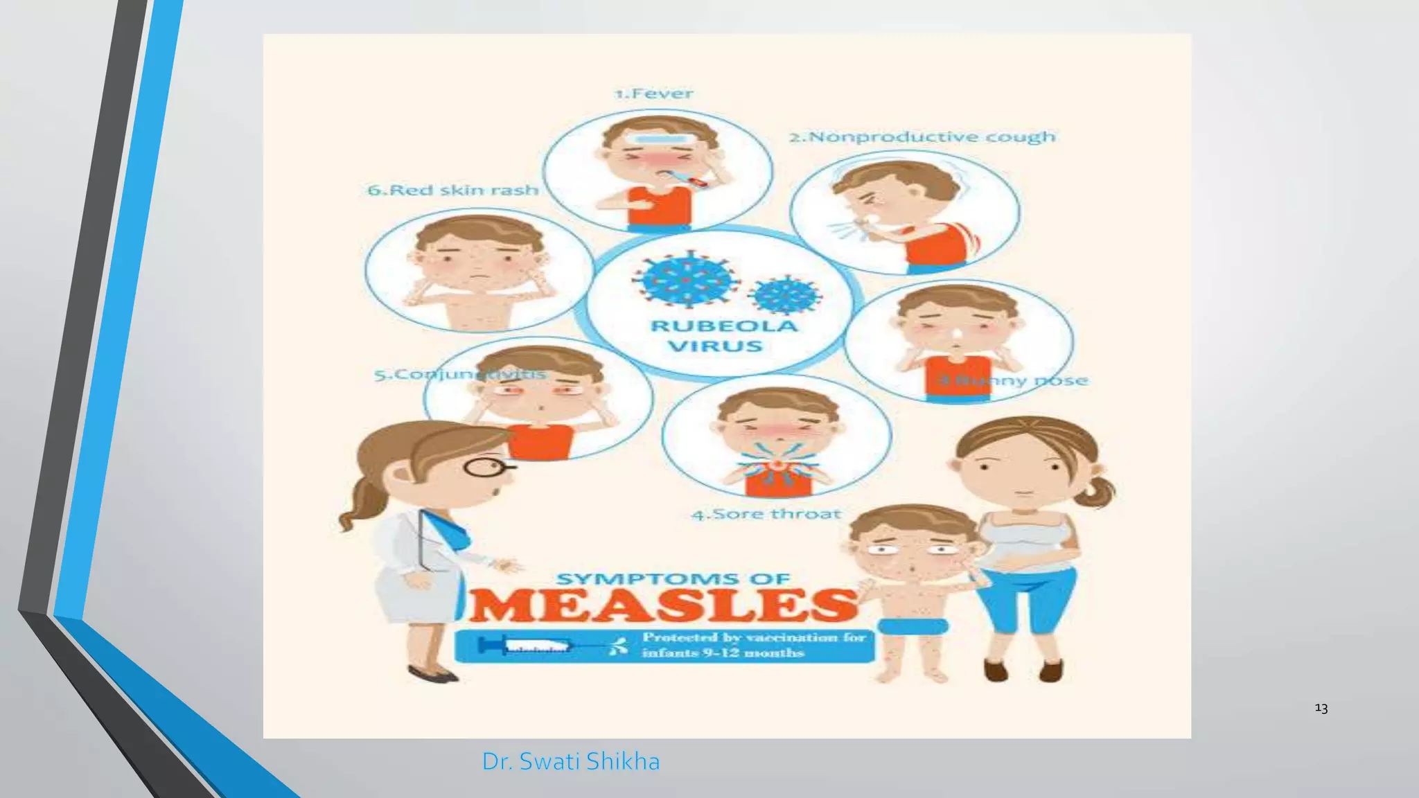 Measles | PPTX