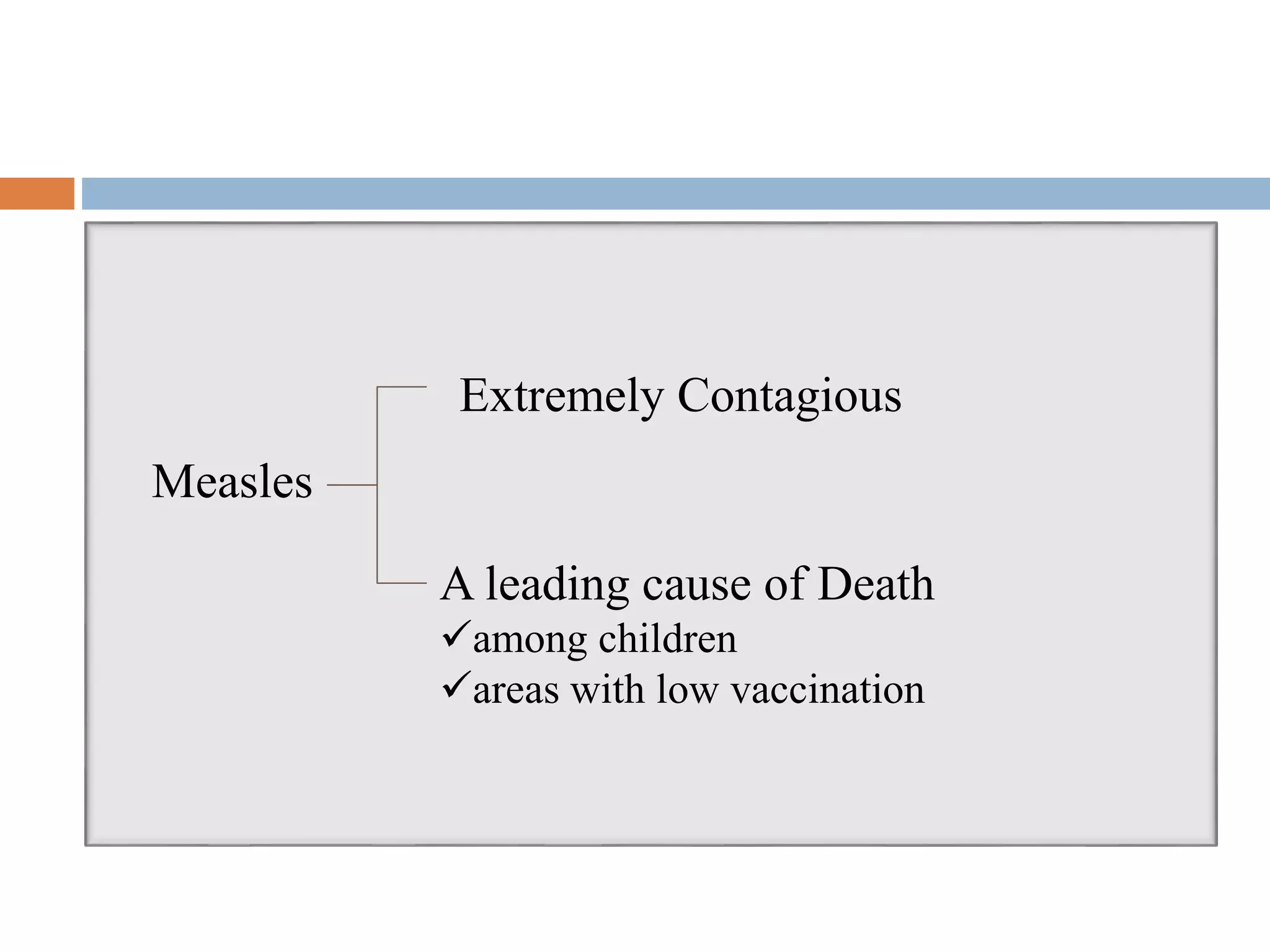 Do you know all about #measles pathogenesis, incubation period symptoms ...