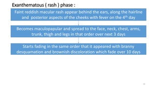 common exanthematous illness: measles | PPTX