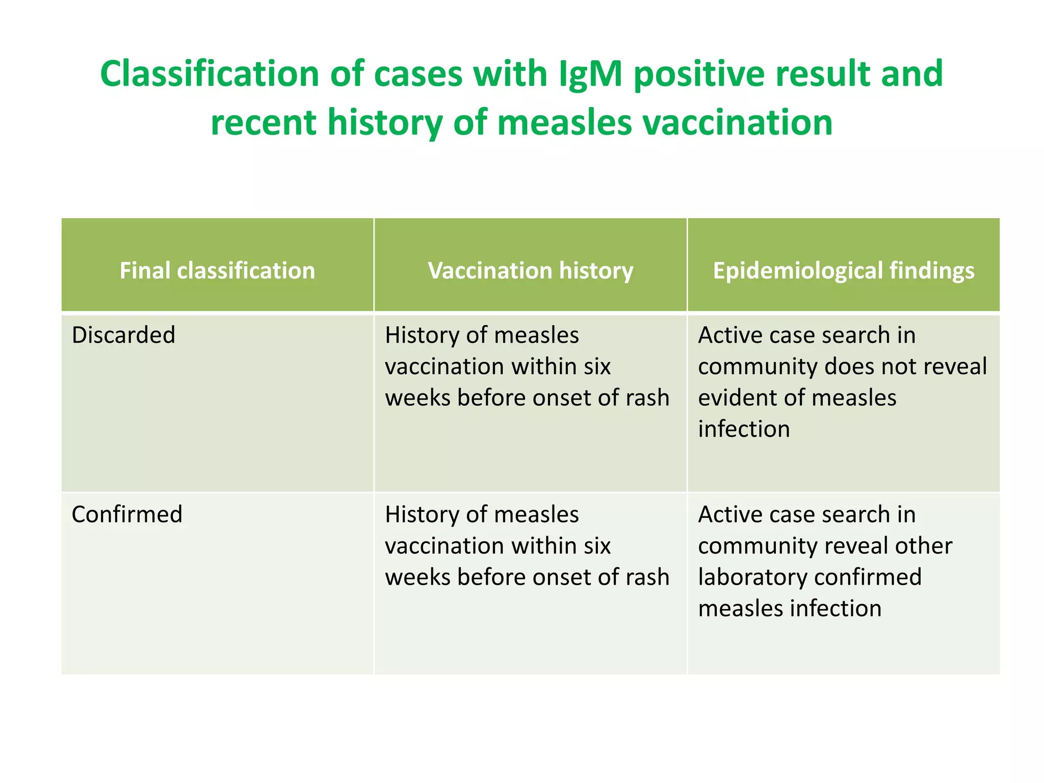 Measles dr. al | PPTX
