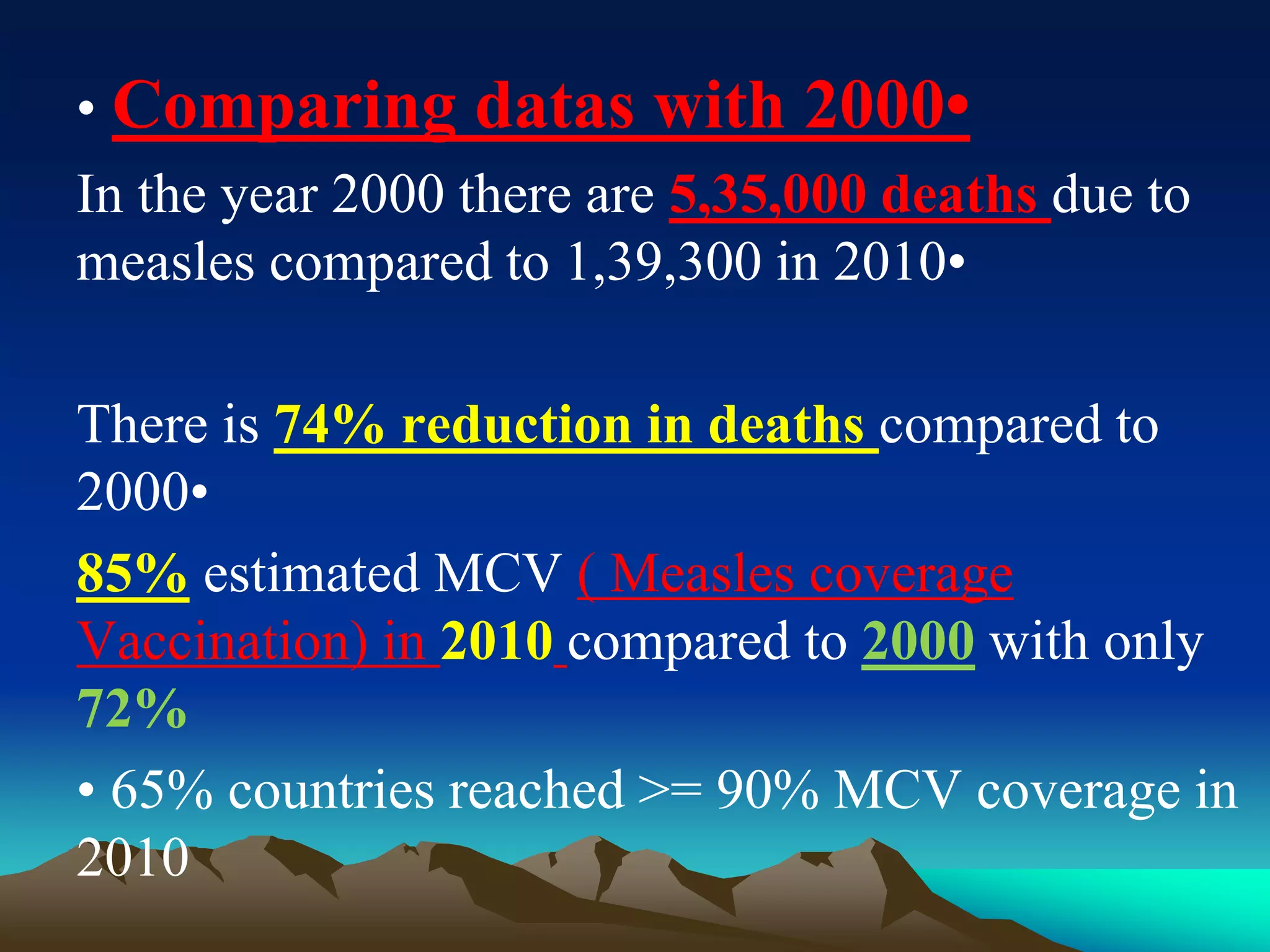 Measles infection and mmr | PPT