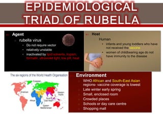 Measles, mumps & rubella | PPTX
