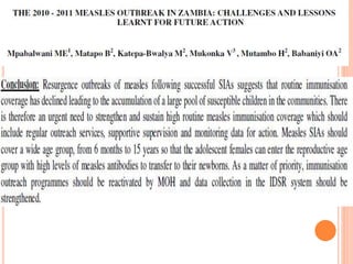 Management of measles. | PPTX