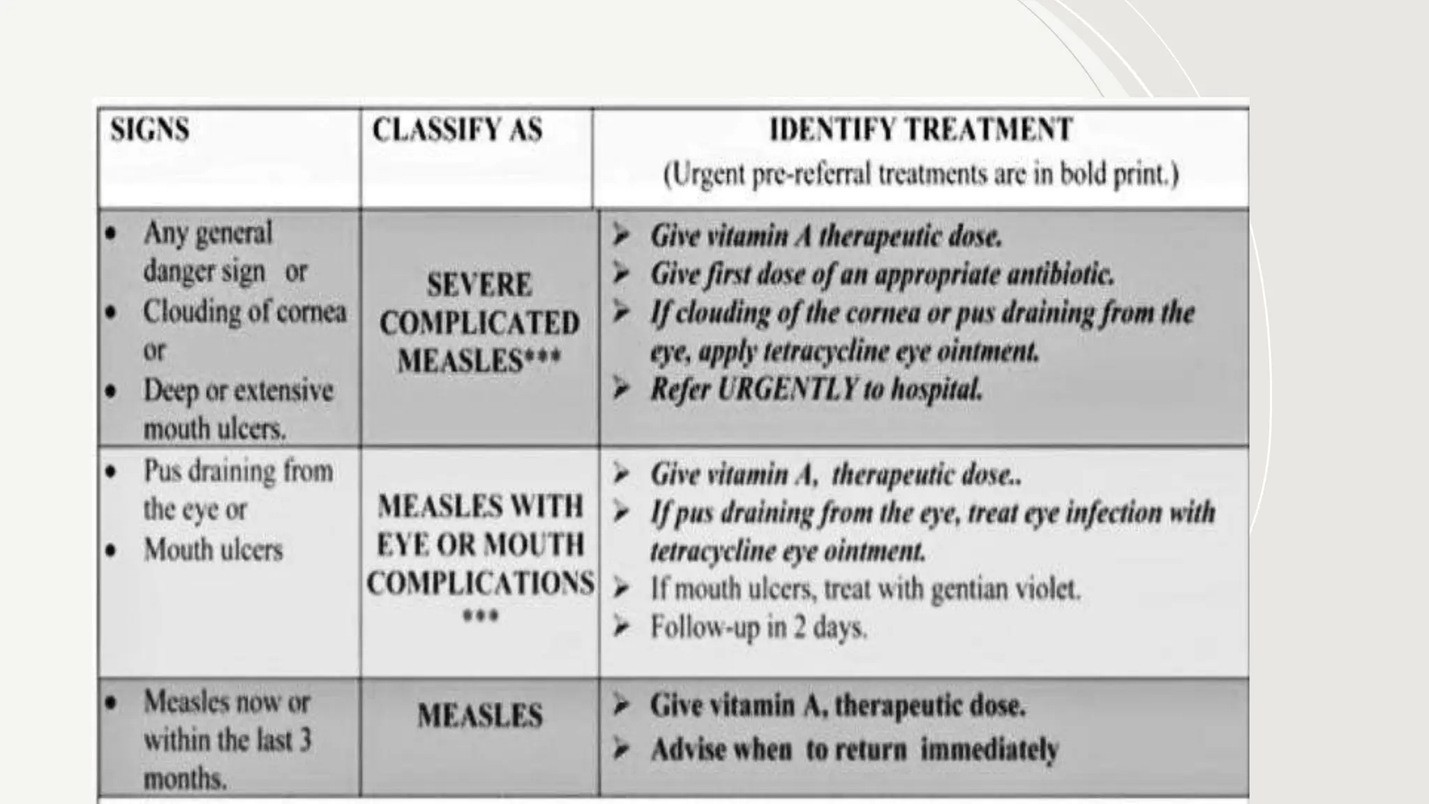 measles pathogenesis and prevention.pptx