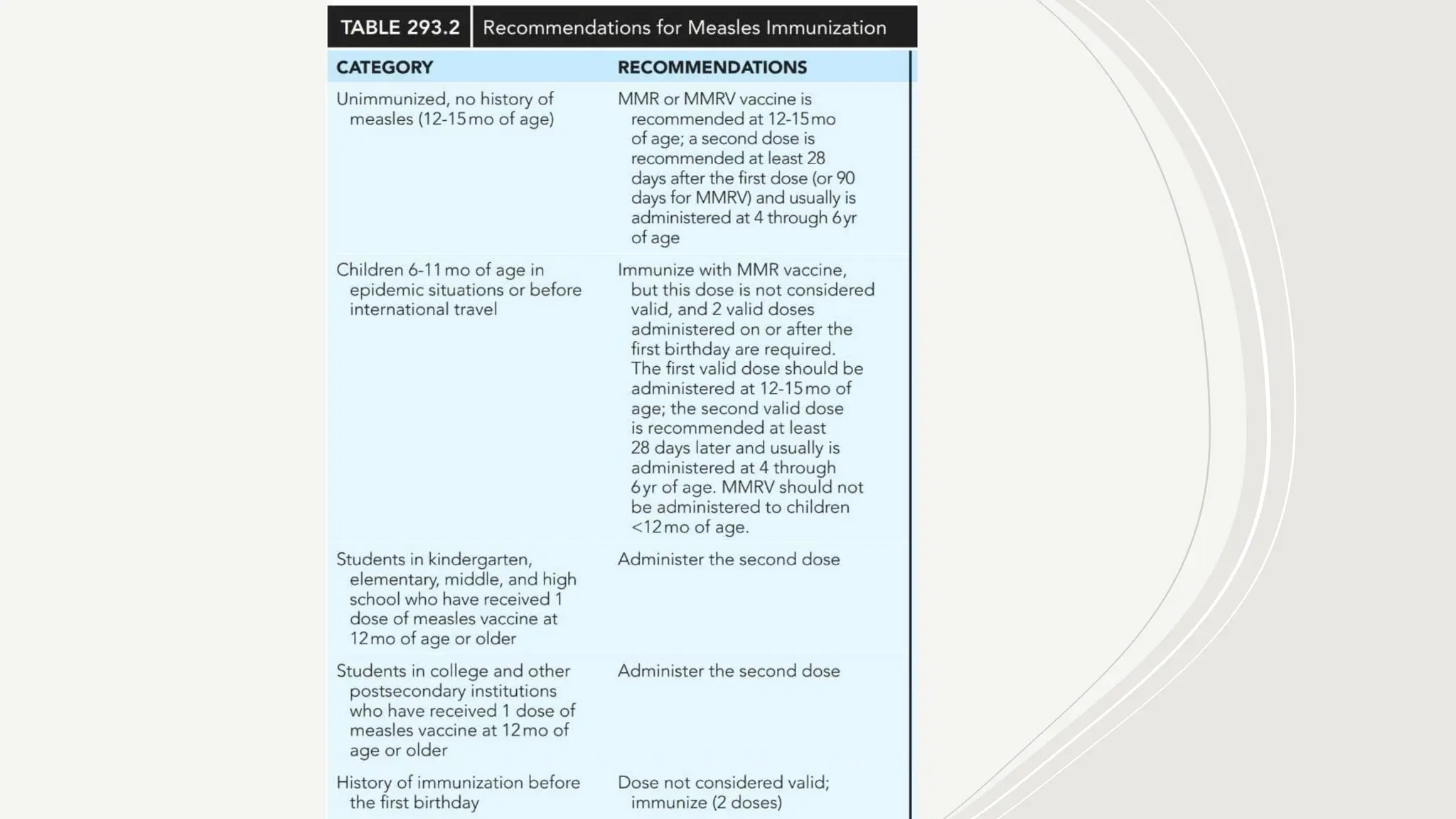 measles pathogenesis and prevention.pptx