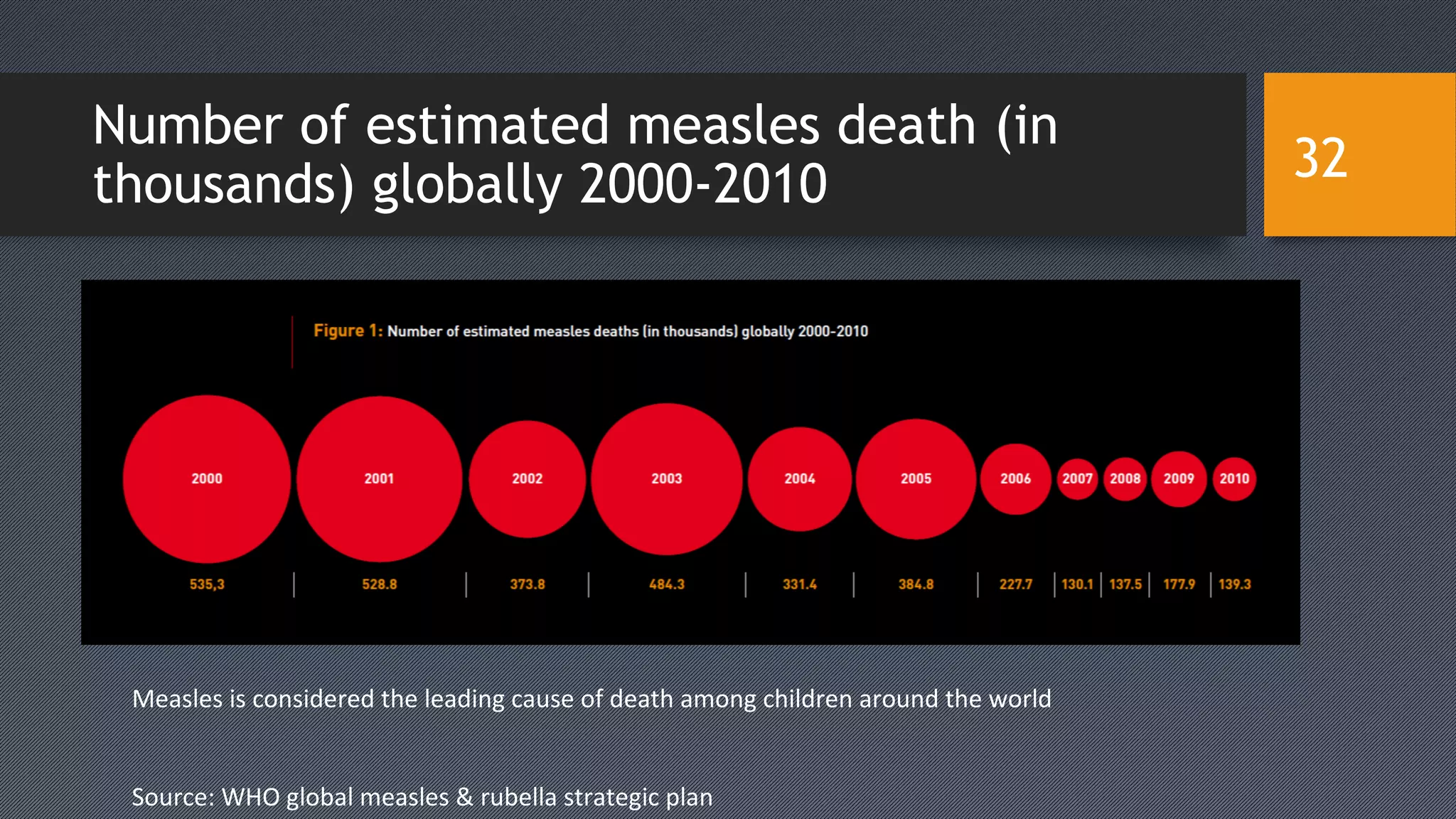 Measles | PPT
