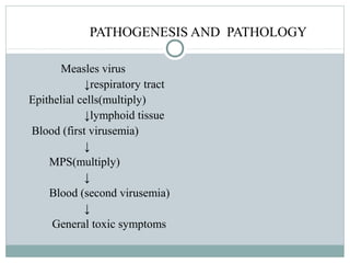 Measles Full PSM | PPT