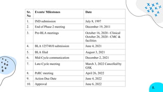 Regulatory Approval of MMR Vaccines under US FDA | PPTX