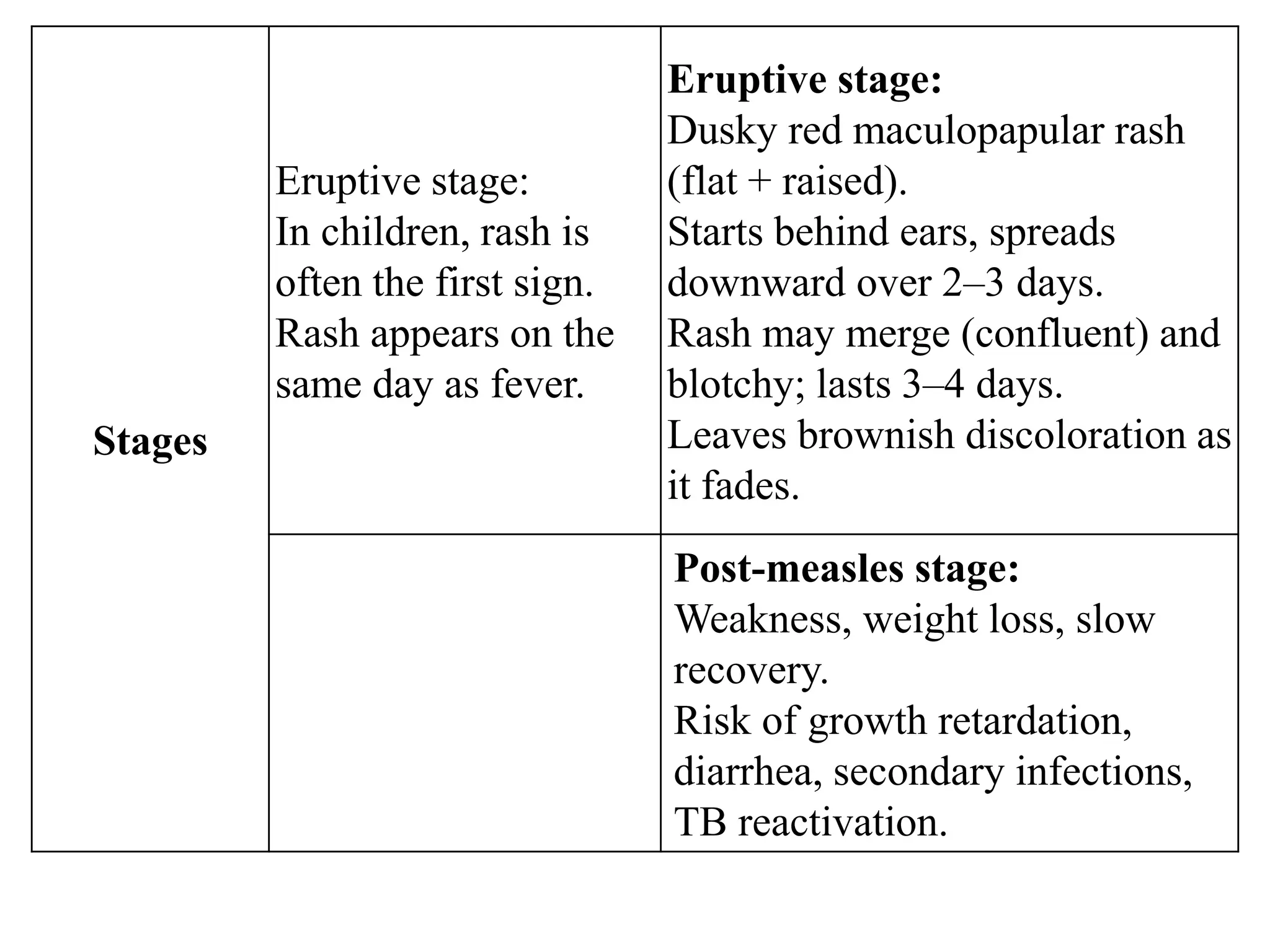 Measles vs chickenpox with definition , causes, symptoms, stages ...